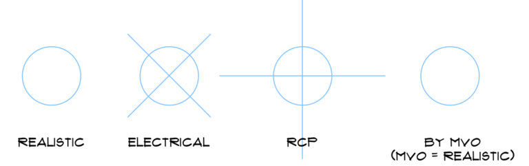 Model View Options in general | GRAPHISOFT GDL Center