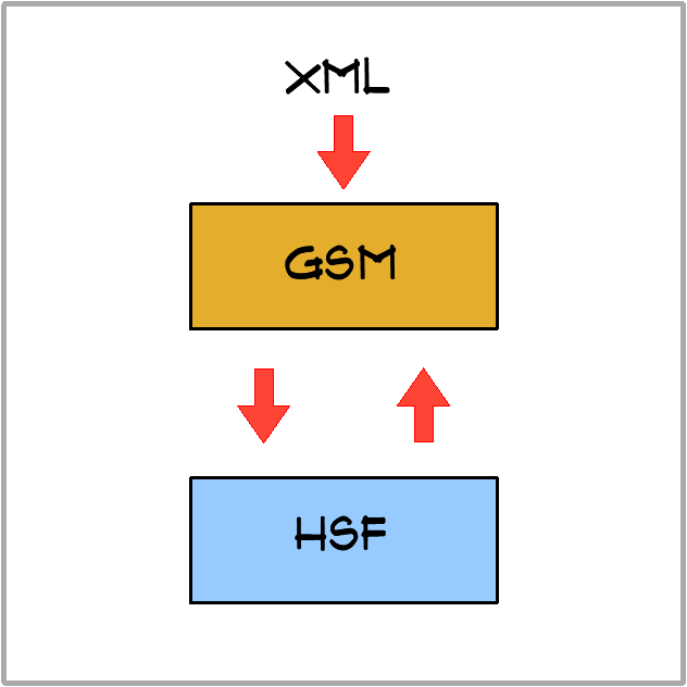 Hsf Source Format Graphisoft Gdl Center 5945