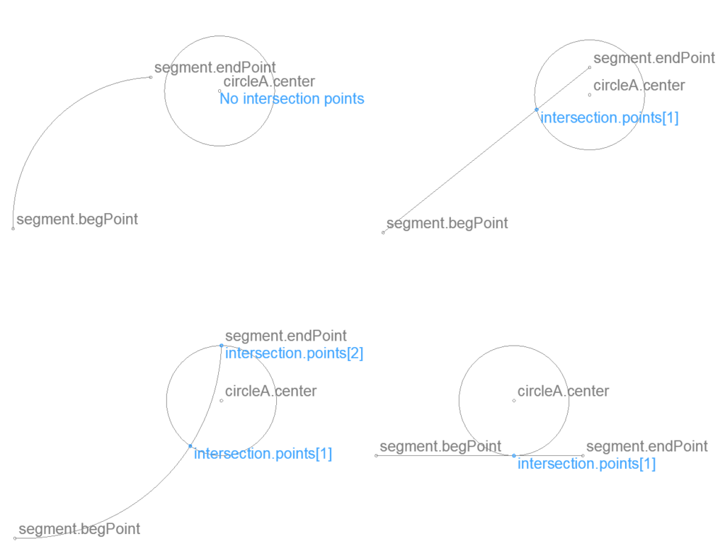 Using BasicGeometry macro | GRAPHISOFT GDL Center