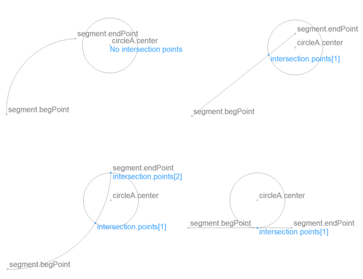 Using BasicGeometry macro | GRAPHISOFT GDL Center