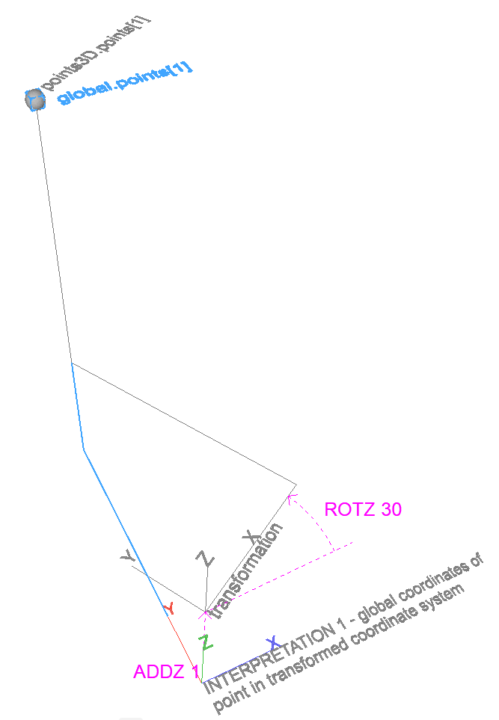 Using BasicGeometry macro | GRAPHISOFT GDL Center