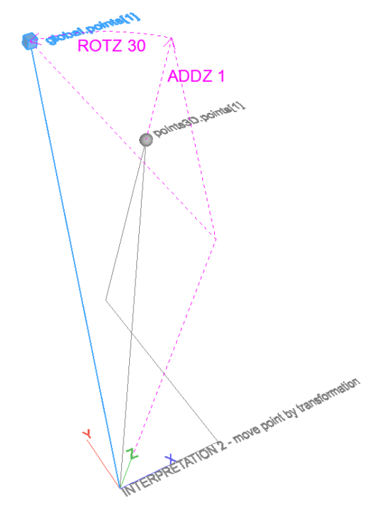 Using BasicGeometry macro | GRAPHISOFT GDL Center