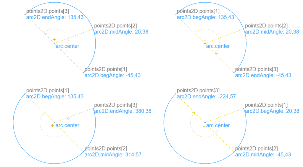 Using BasicGeometry macro | GRAPHISOFT GDL Center