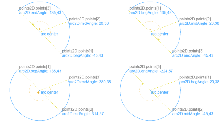 Using BasicGeometry macro | GRAPHISOFT GDL Center