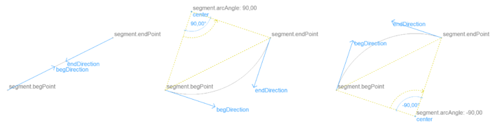 Using BasicGeometry macro | GRAPHISOFT GDL Center