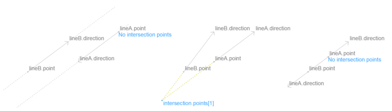 Using BasicGeometry macro | GRAPHISOFT GDL Center