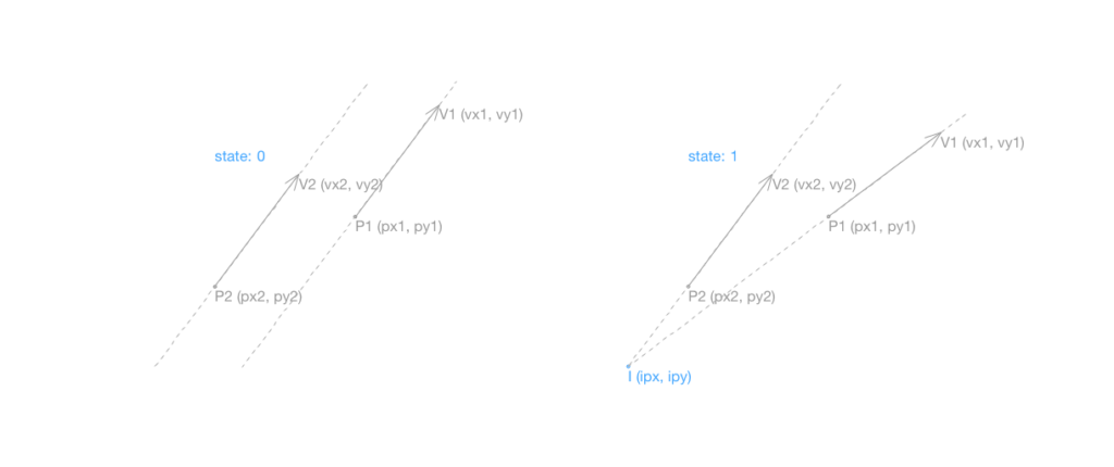Using BasicGeometricCalc macro | GRAPHISOFT GDL Center