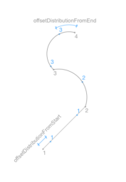 Using BasicGeometricCalc macro | GRAPHISOFT GDL Center