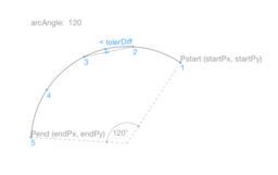 Using BasicGeometricCalc macro | GRAPHISOFT GDL Center