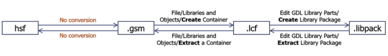Conversion Between Library Formats | GRAPHISOFT GDL Center
