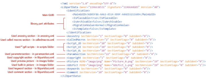 HSF source format | GRAPHISOFT GDL Center